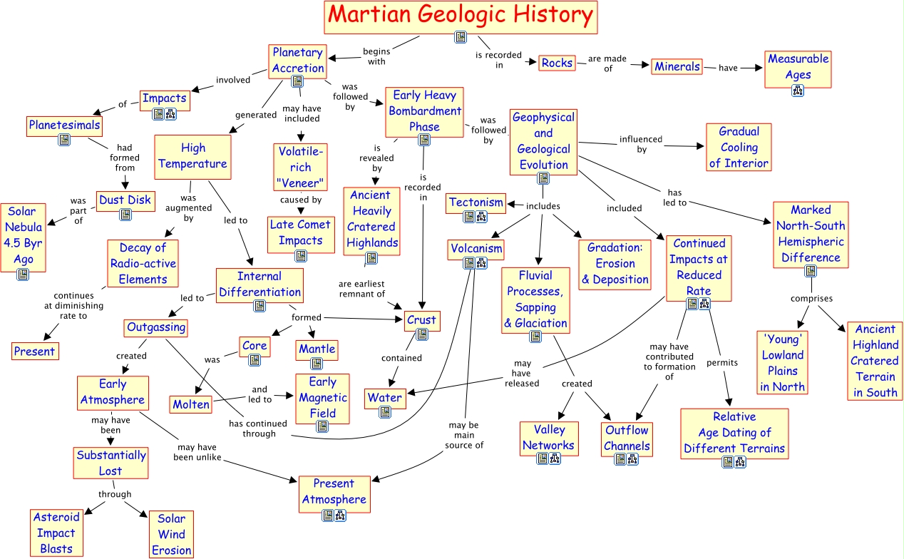 a149 Mars Geologic History
