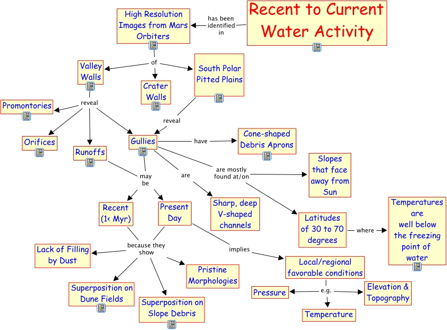 a170 Recent to Current Water Activity