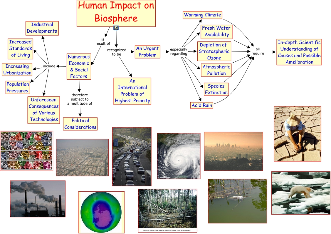 39Human Impact on Biosphere