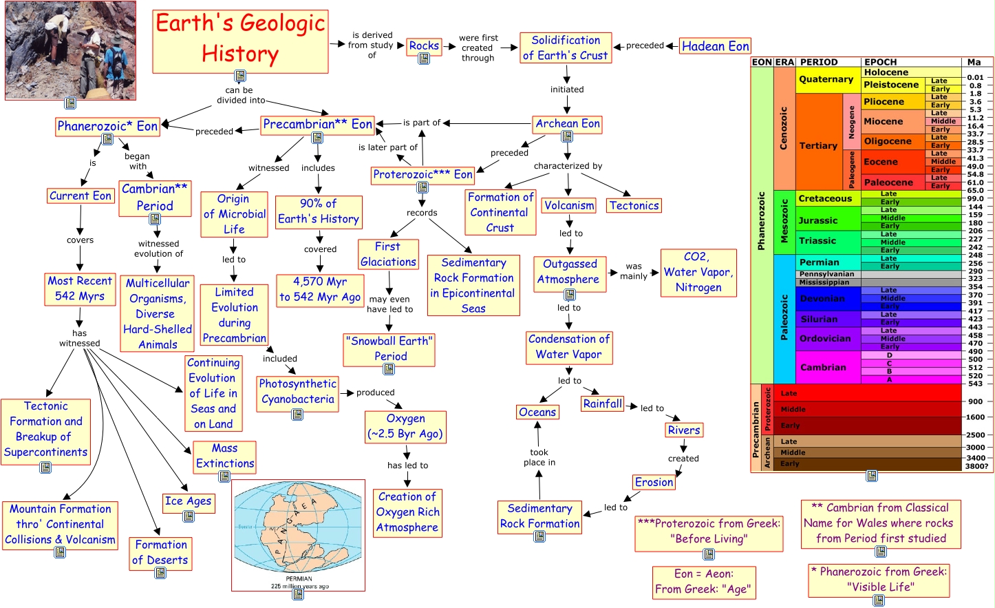 10Earth's Geologic History
