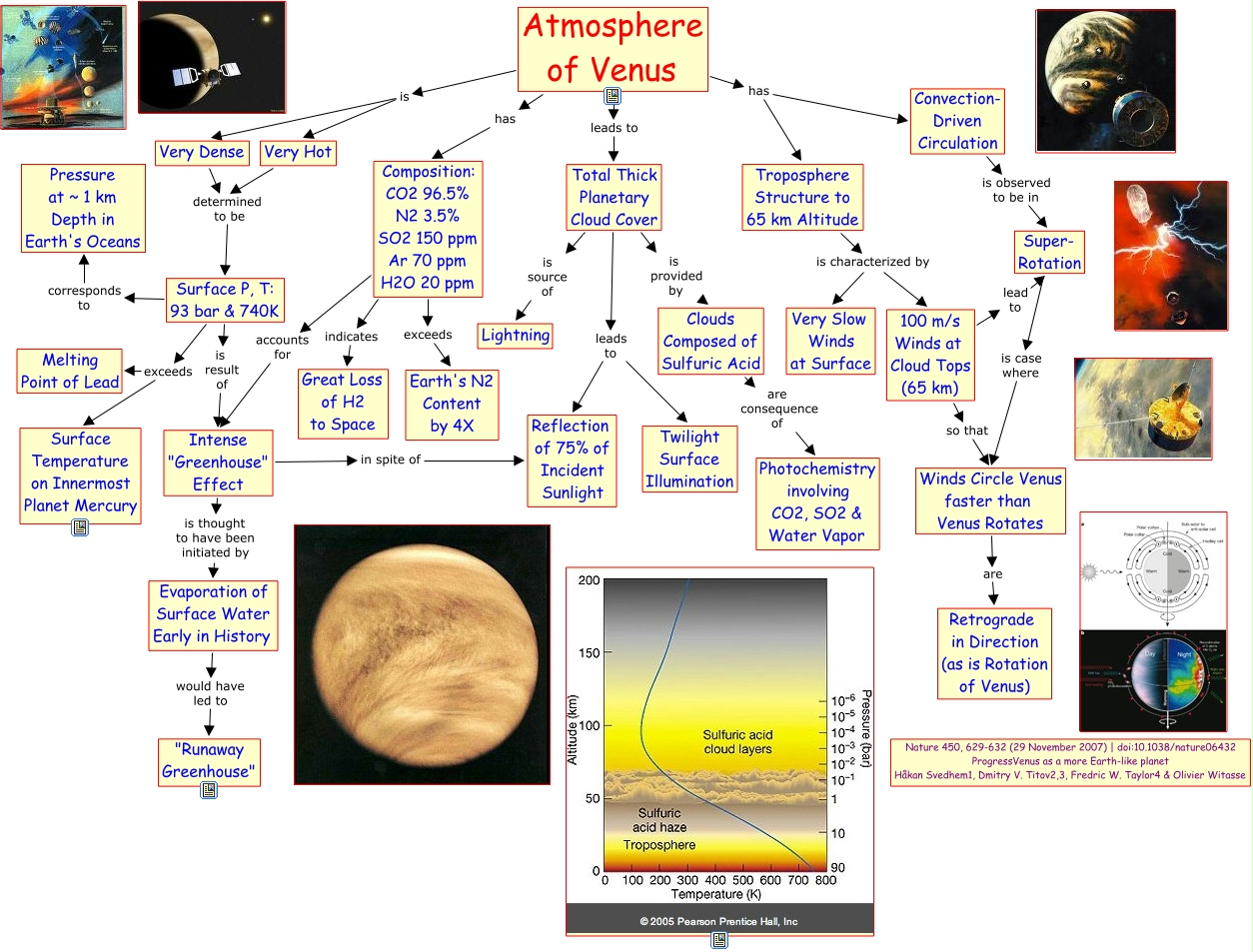 09Atmosphere of Venus