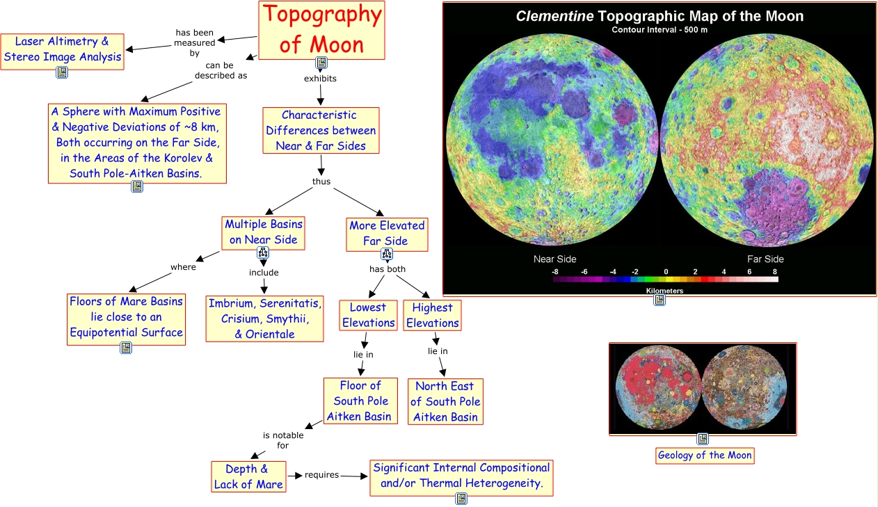 07Topography of Moon
