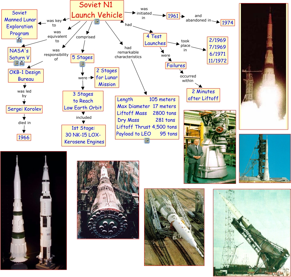 50Soviet N1 Launch Vehicle